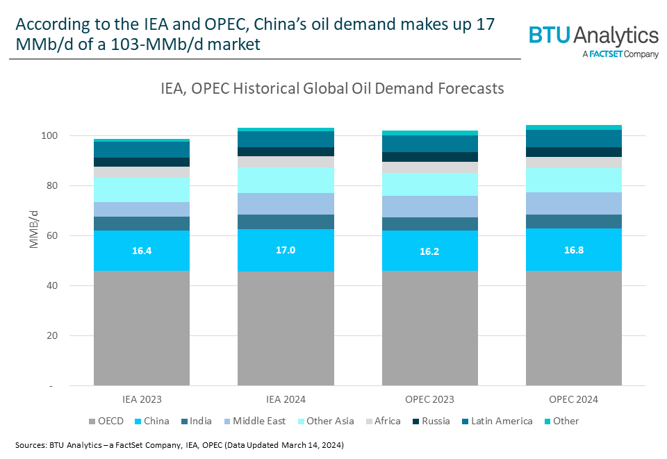 Major Chinese Oil Demand Forecasts Could Be Too Bullish