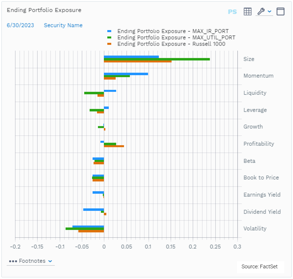 Why Choosing the Right Objective Function Matters: How to Achieve ...