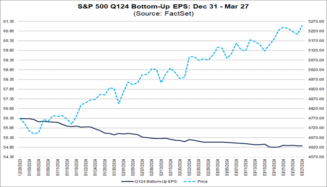 Analysts Made Smaller Cuts Than Average to EPS Estimates for S&P 500 ...