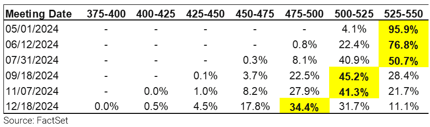 Highlights from Day 1 of Bank Earnings Season