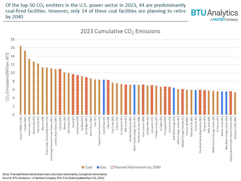 New EPA Rules Target Power Plant Emissions