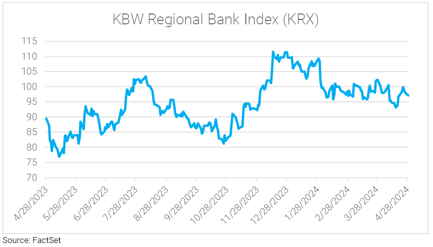 Bank Earnings Review: 1Q24