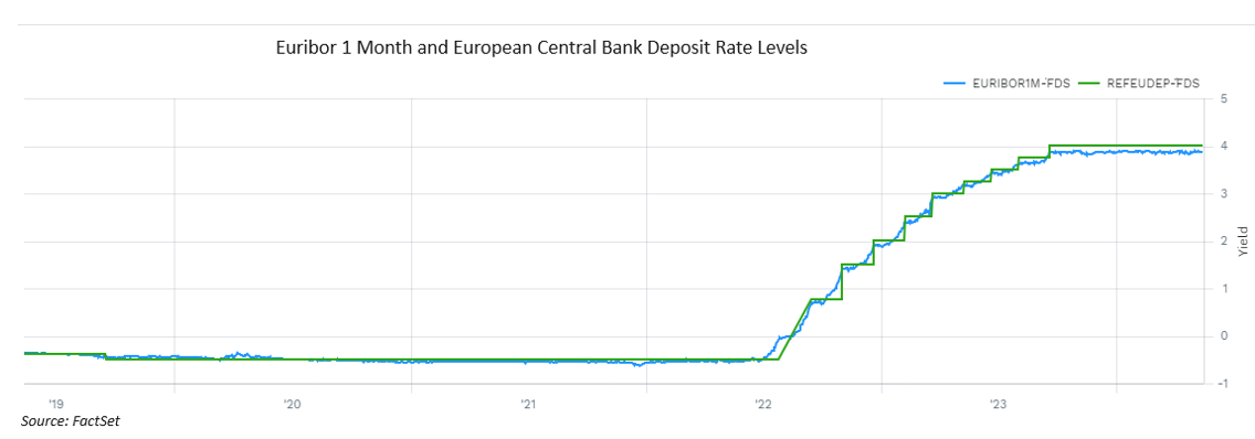 Will the ECB Cut Rates Before the Fed? Exploring the Impact on ...