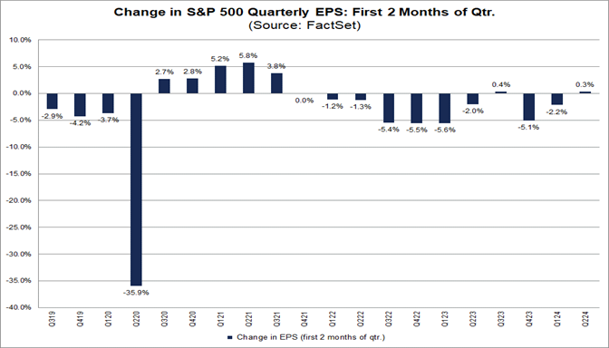 Analysts Have Increased EPS Estimates for S&P 500 Companies for Q2 2024 ...