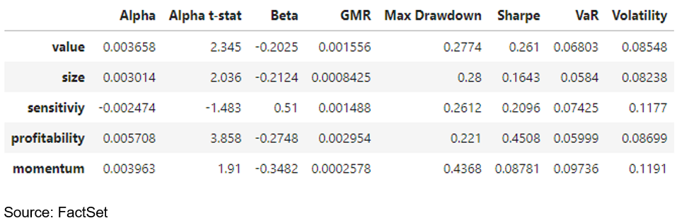 Understanding Regime Changes for Robustness in Backtesting