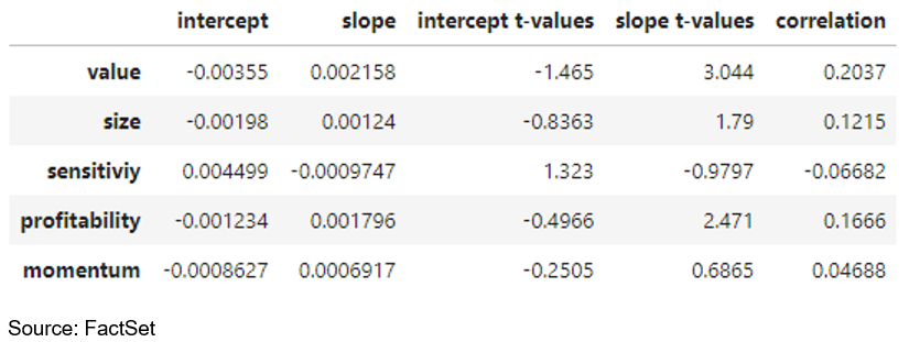Understanding Regime Changes for Robustness in Backtesting
