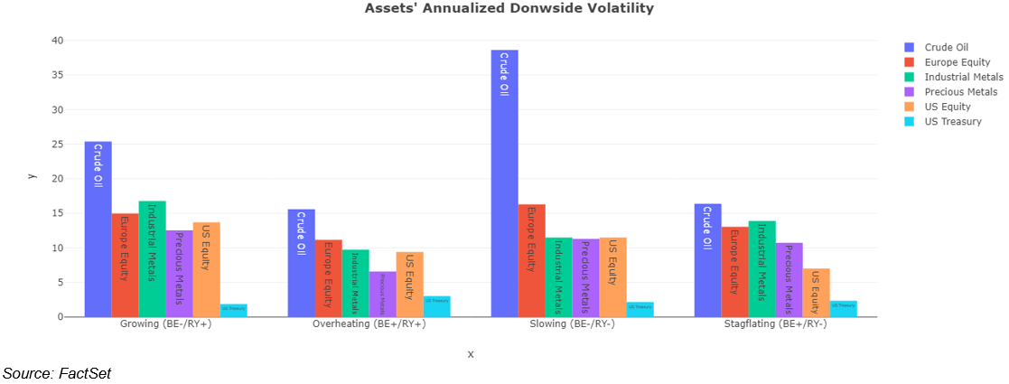 Asset Class Analysis and Allocation Implications in Changing Economic ...