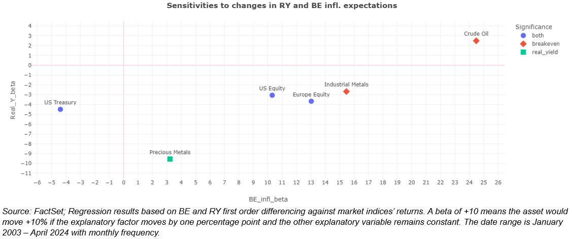 Asset Class Analysis and Allocation Implications in Changing Economic ...