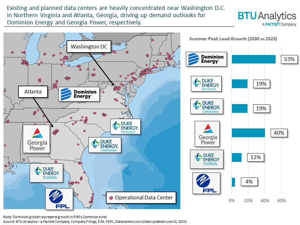 U.S. Data Centers Risk European Gas Supply