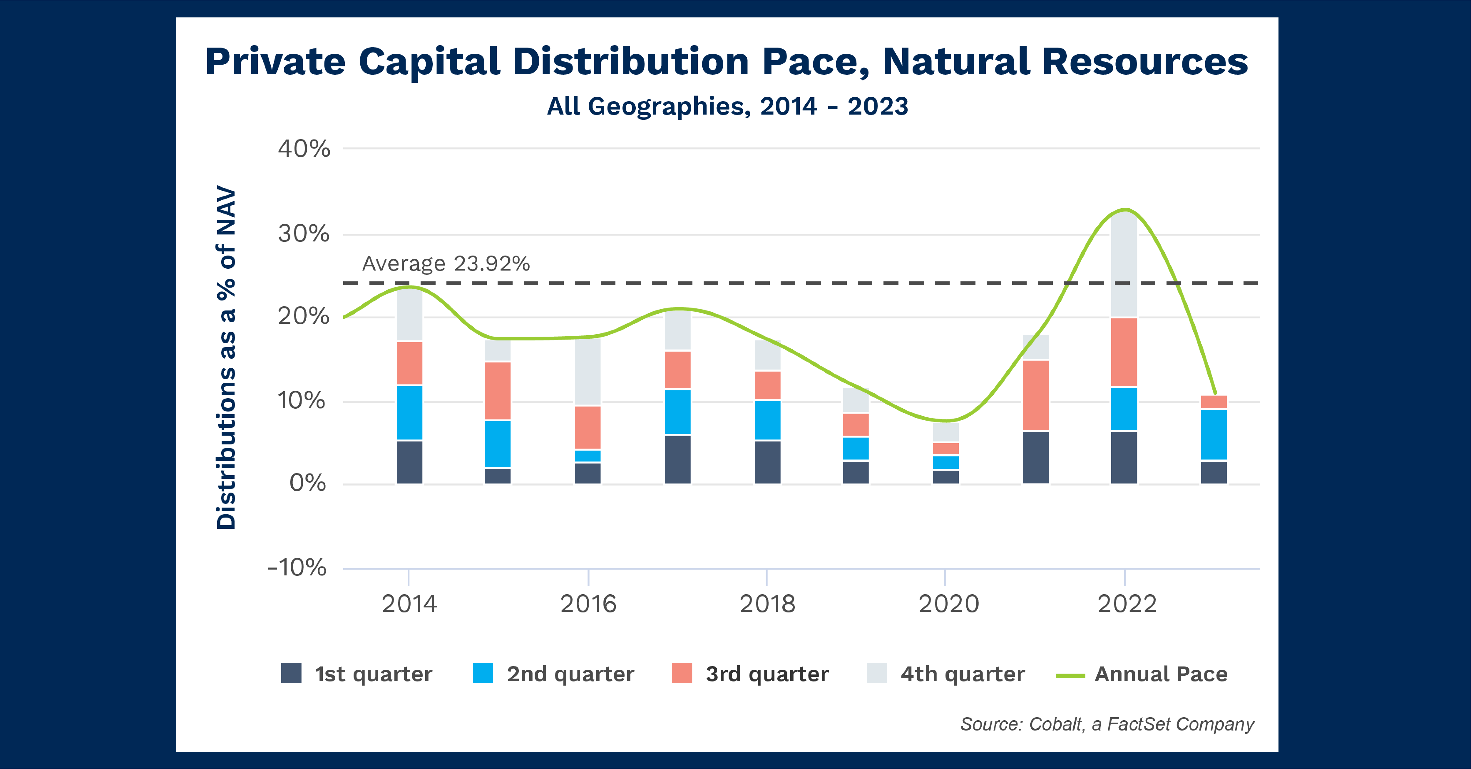 Tracking Private Market Natural Resources Investments Through the ...