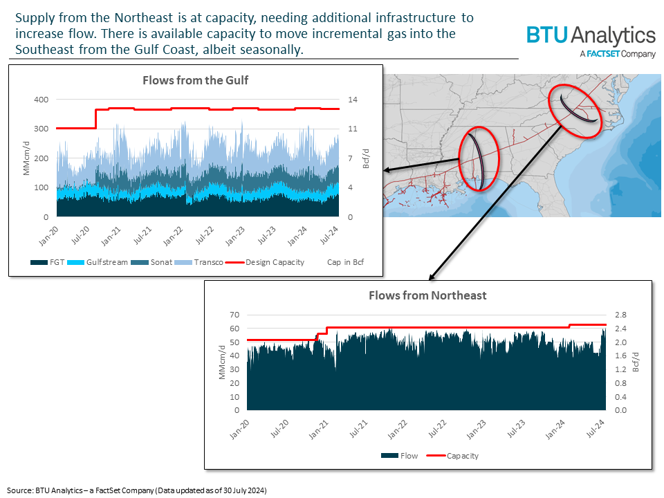 Energy Supplies Strained by AI in the U.S. Southeast