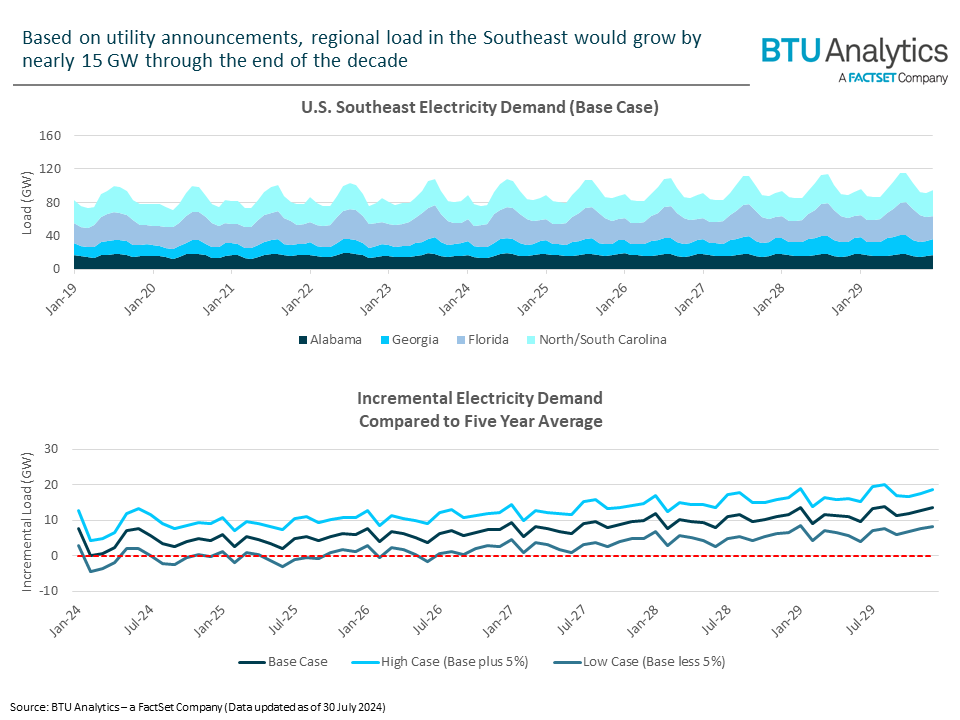 Energy Supplies Strained by AI in the U.S. Southeast