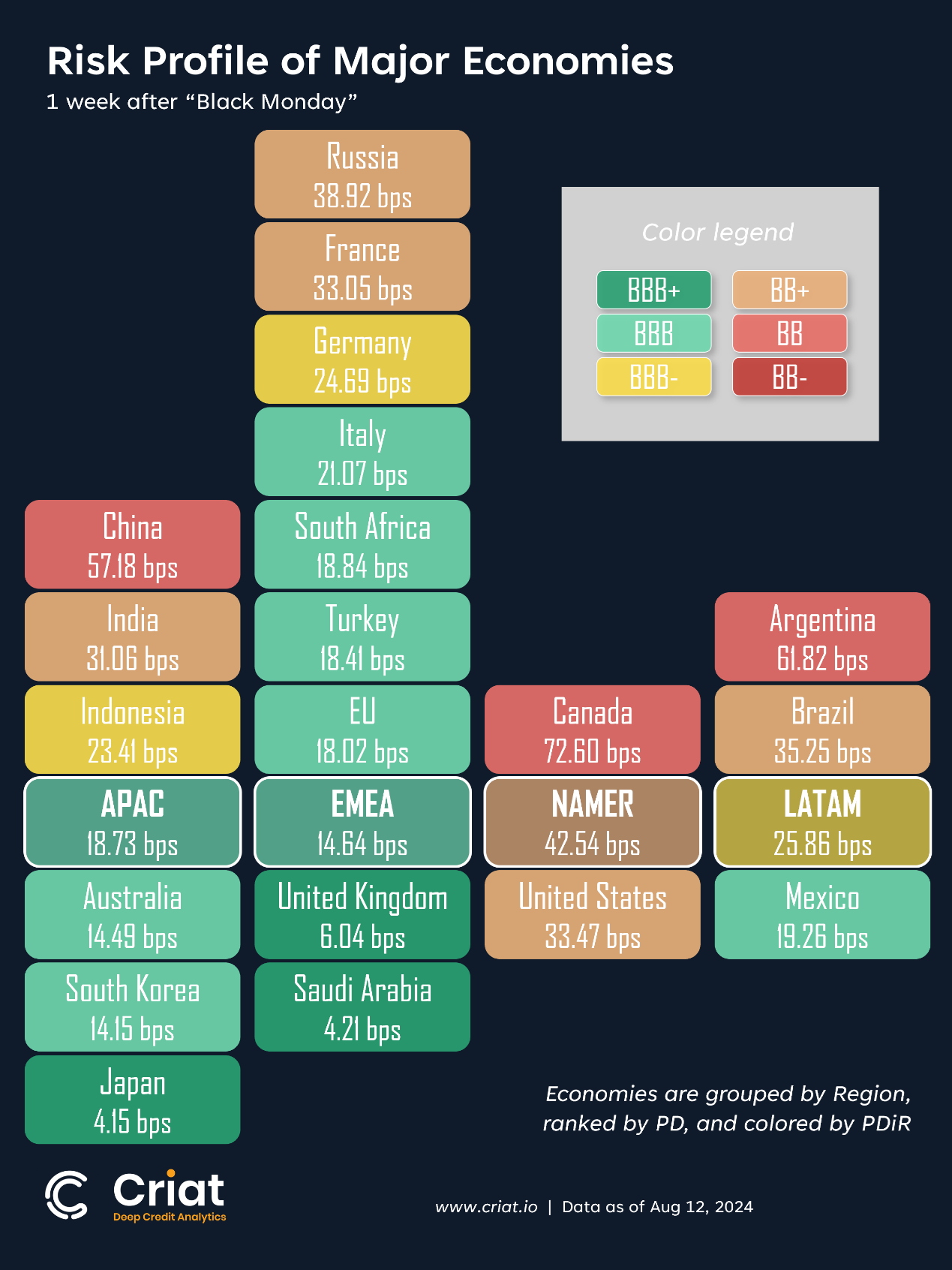 Navigating the Storm: An Analysis of the Global Financial Market Risk ...