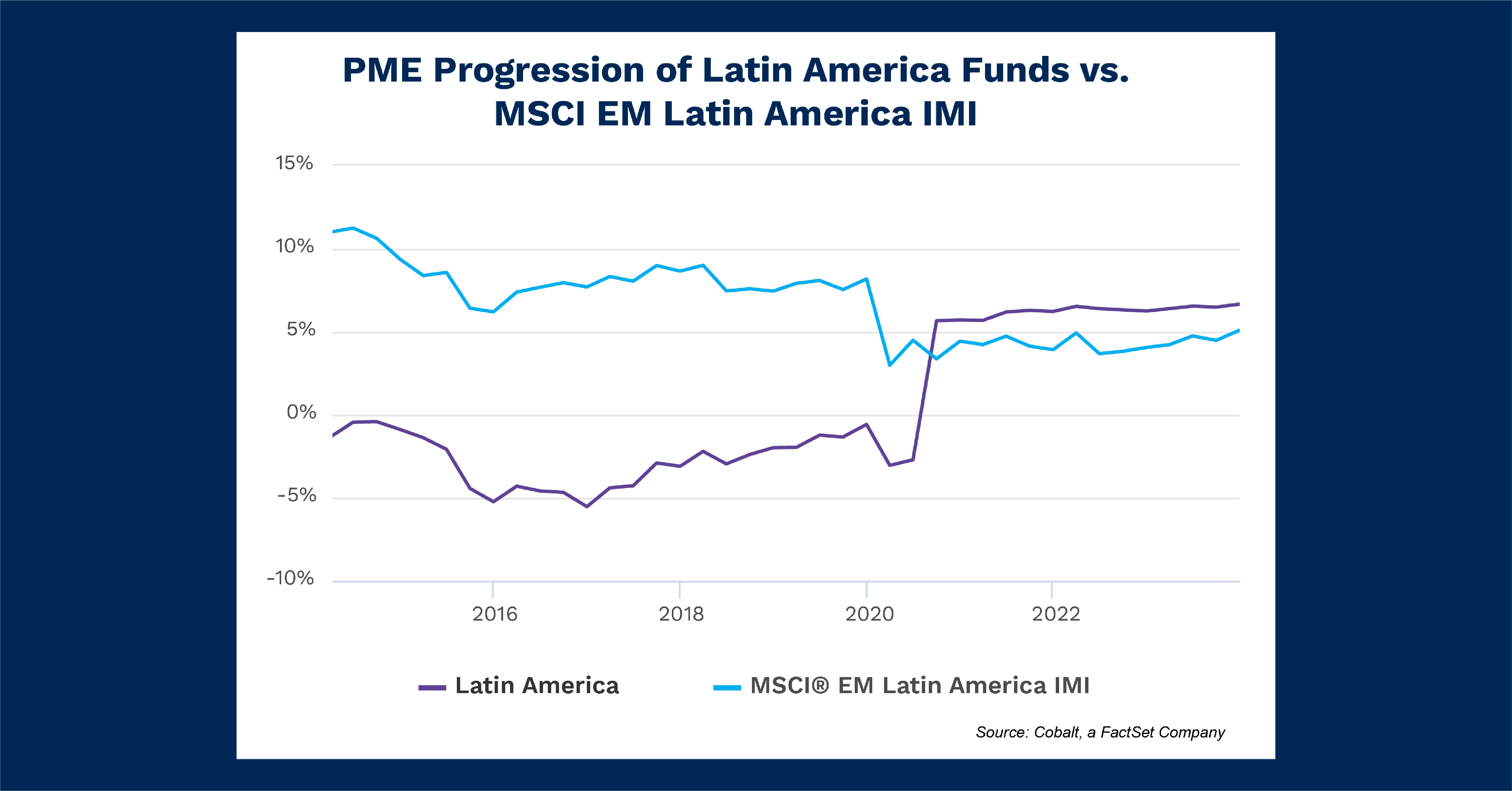 Measuring Momentary Impacts of Latin America Presidential Elections on ...