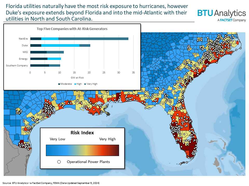 Energy Infrastructure at Risk as Hurricane Season Intensifies