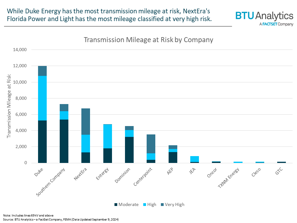 Energy Infrastructure at Risk as Hurricane Season Intensifies