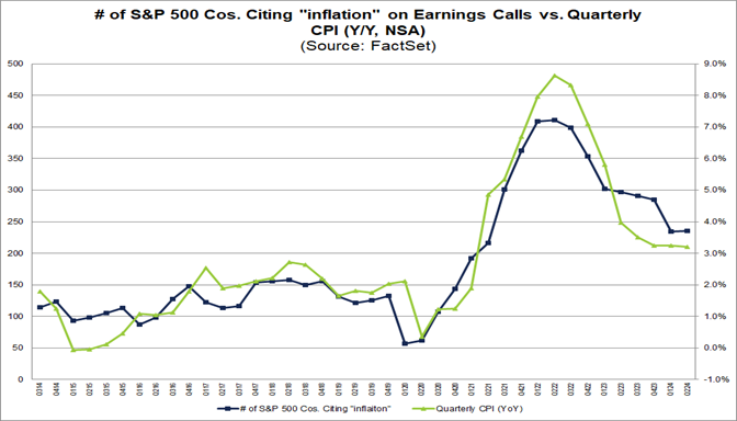 Consumer Price Index (CPI) for September 2024 is Projected to Rise 2.3% ...