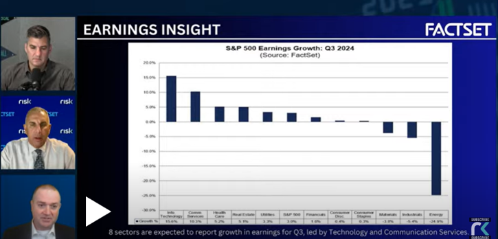 Watch the Replay: Third Quarter S&P 500 Earnings Season Preview