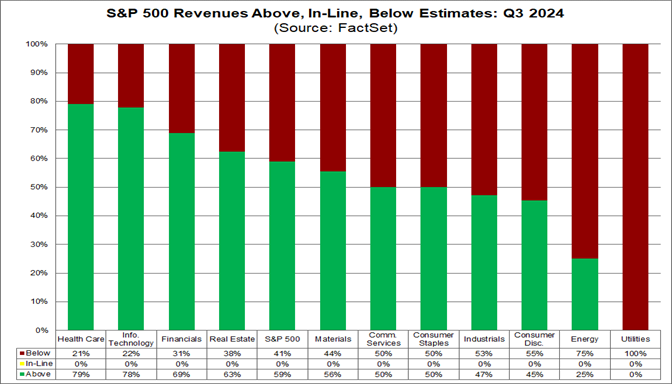 S&P 500 Earnings Season Update: October 25, 2024