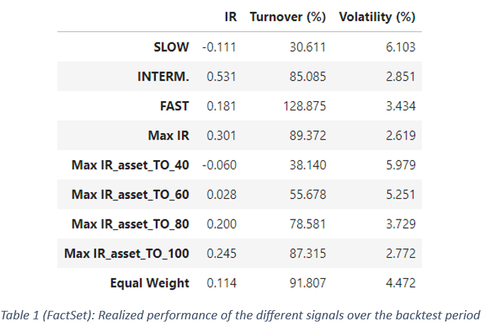 Navigating Portfolio Turnover with Autocorrelation Insights