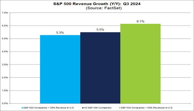 S&P 500 Companies With More International Exposure Reporting Earnings ...
