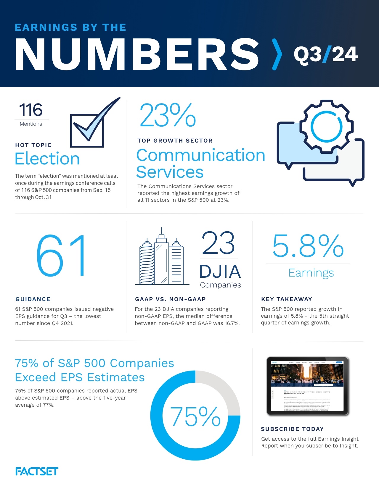 Earnings Insight Infographic: Q3 2024 By the Numbers