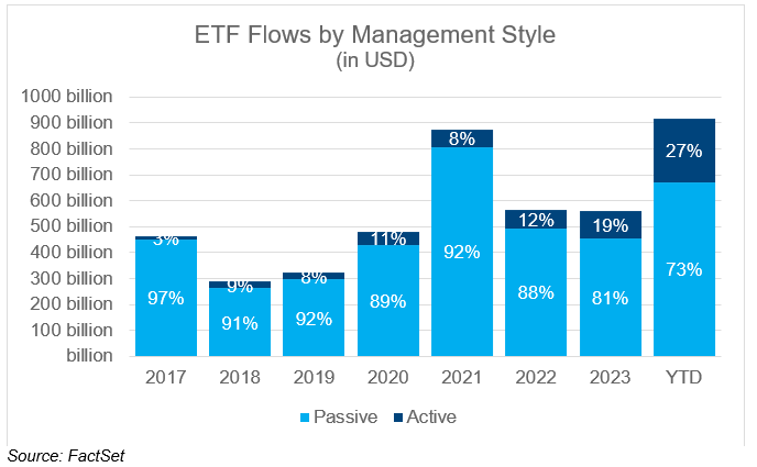 U.S. ETF Monthly Summary: November 2024