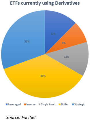 U.S. ETF Monthly Summary: December 2024