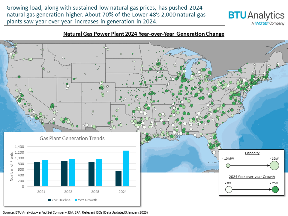 Natural Gas Power Plant Applications Surged in 2024