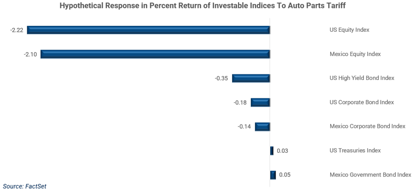 Historical Lessons: How New Tariffs Could Affect Financial Markets