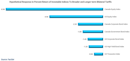 Historical Lessons: How New Tariffs Could Affect Financial Markets