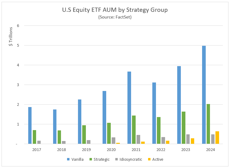 ETFs Went Bananas in 2024
