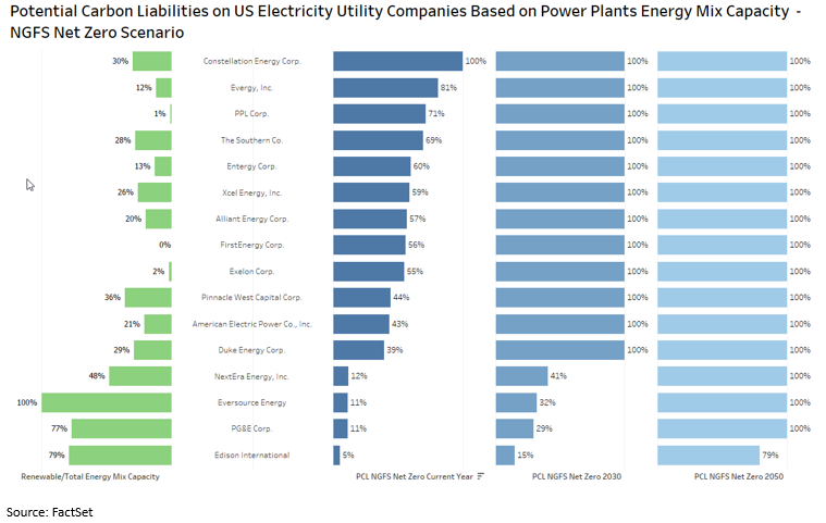 Electric Utility Sector: Balancing AI-Driven Growth and Carbon Emission ...