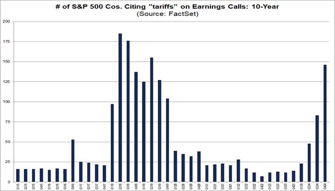 Highest Number of S&P 500 Companies Citing “Tariffs” on Earnings Calls ...