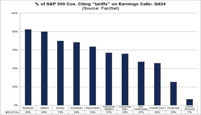 Highest Number of S&P 500 Companies Citing “Tariffs” on Earnings Calls ...