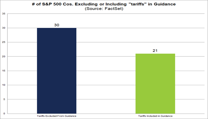 Highest Number of S&P 500 Companies Citing “Tariffs” on Earnings Calls ...
