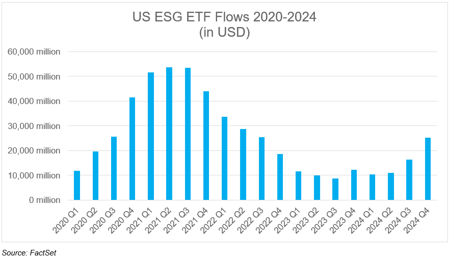 U.S. ETF Monthly Summary: January 2025
