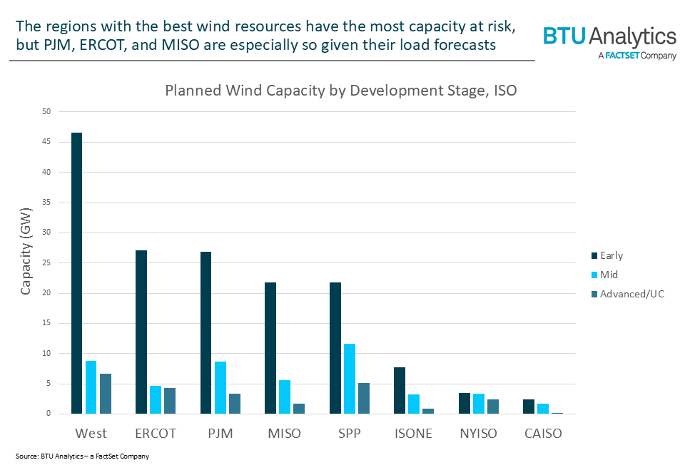 The New State of Wind Power