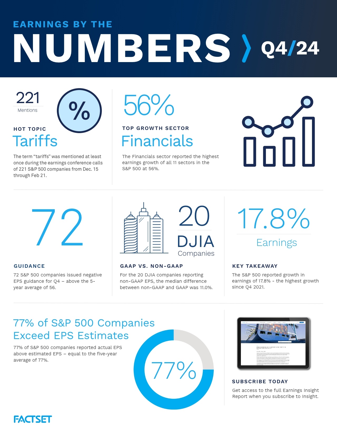 Earnings Insight Infographic: Q4 2024 By the Numbers