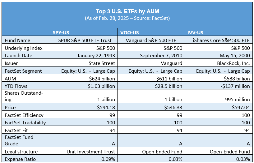U.S. ETF Monthly Summary: February 2025