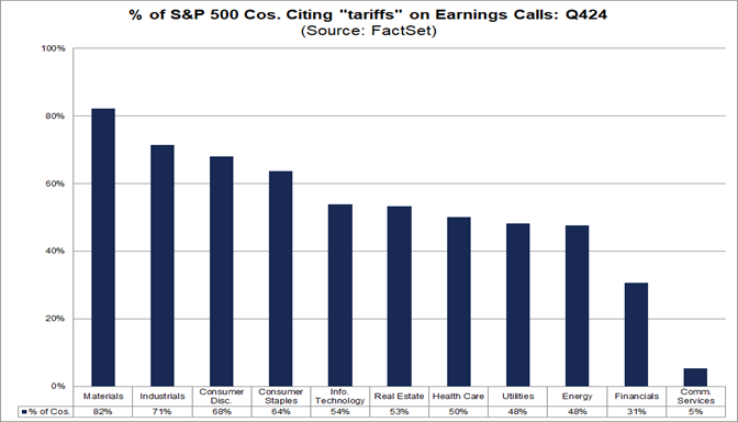 Highest Number of S&P 500 Companies Citing “Tariffs” on Earnings Calls ...