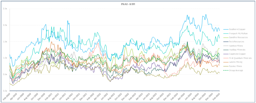 Metals and Mining: Copper Crossroads