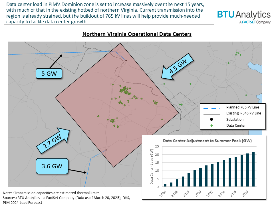 U.S. Grids Target Higher-Voltage Transmission to Alleviate Congestion