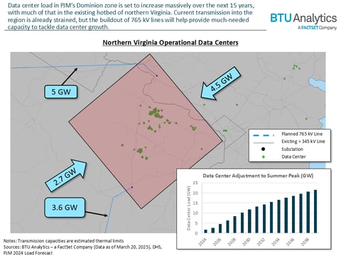 U.S. Grids Target Higher-Voltage Transmission to Alleviate Congestion