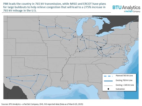 U.S. Grids Target Higher-Voltage Transmission to Alleviate Congestion