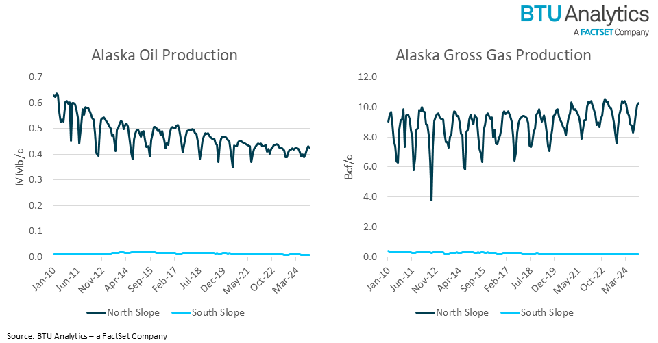 Alaska Set for Potential Change in Oil and Gas Future