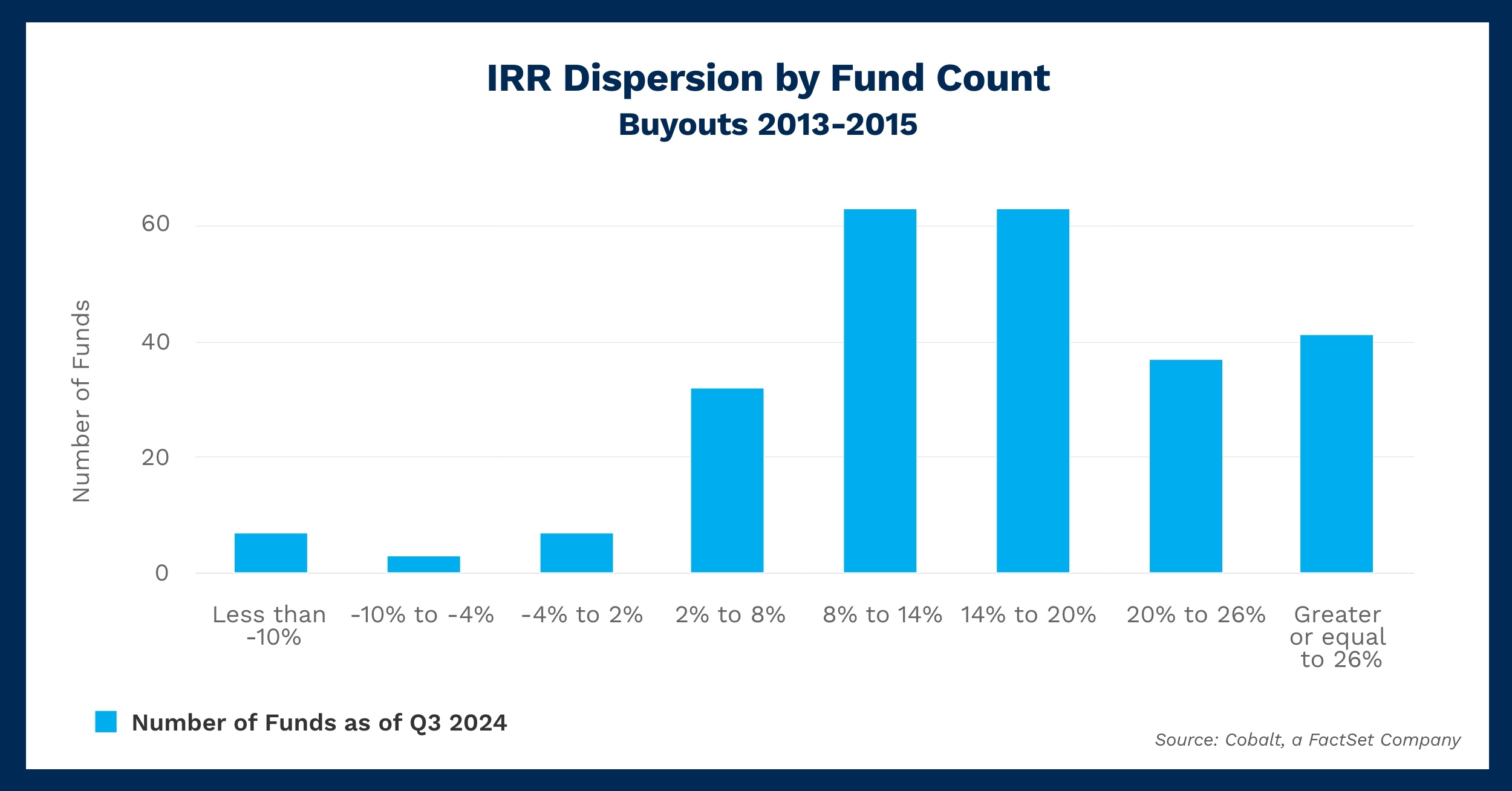 Ahead of the Curve: Comparing Decade-Old Buyout Funds to Other Strategies
