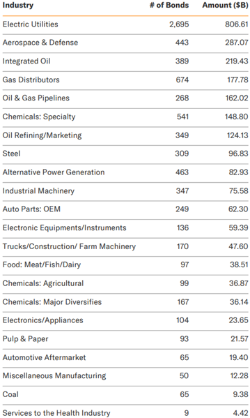 Do Green Bonds Mitigate Climate Transition Risks for Investors?