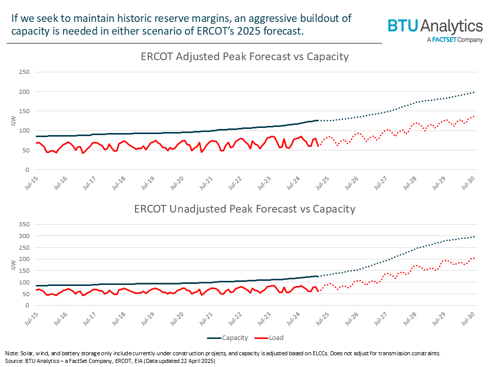 ERCOT Lurches Towards Crisis