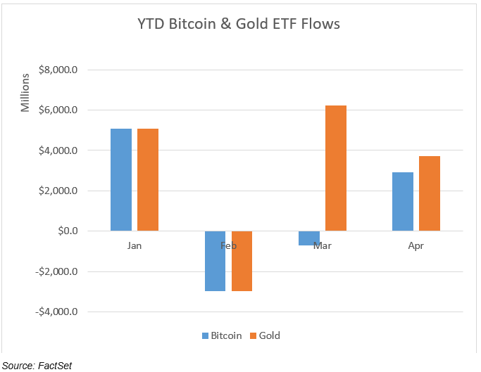 U.S. ETF Monthly Summary: April 2025